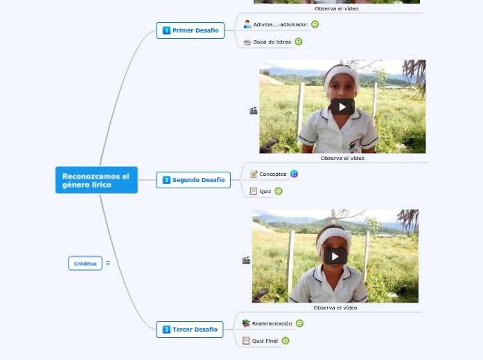 textos liricos - Mind Map